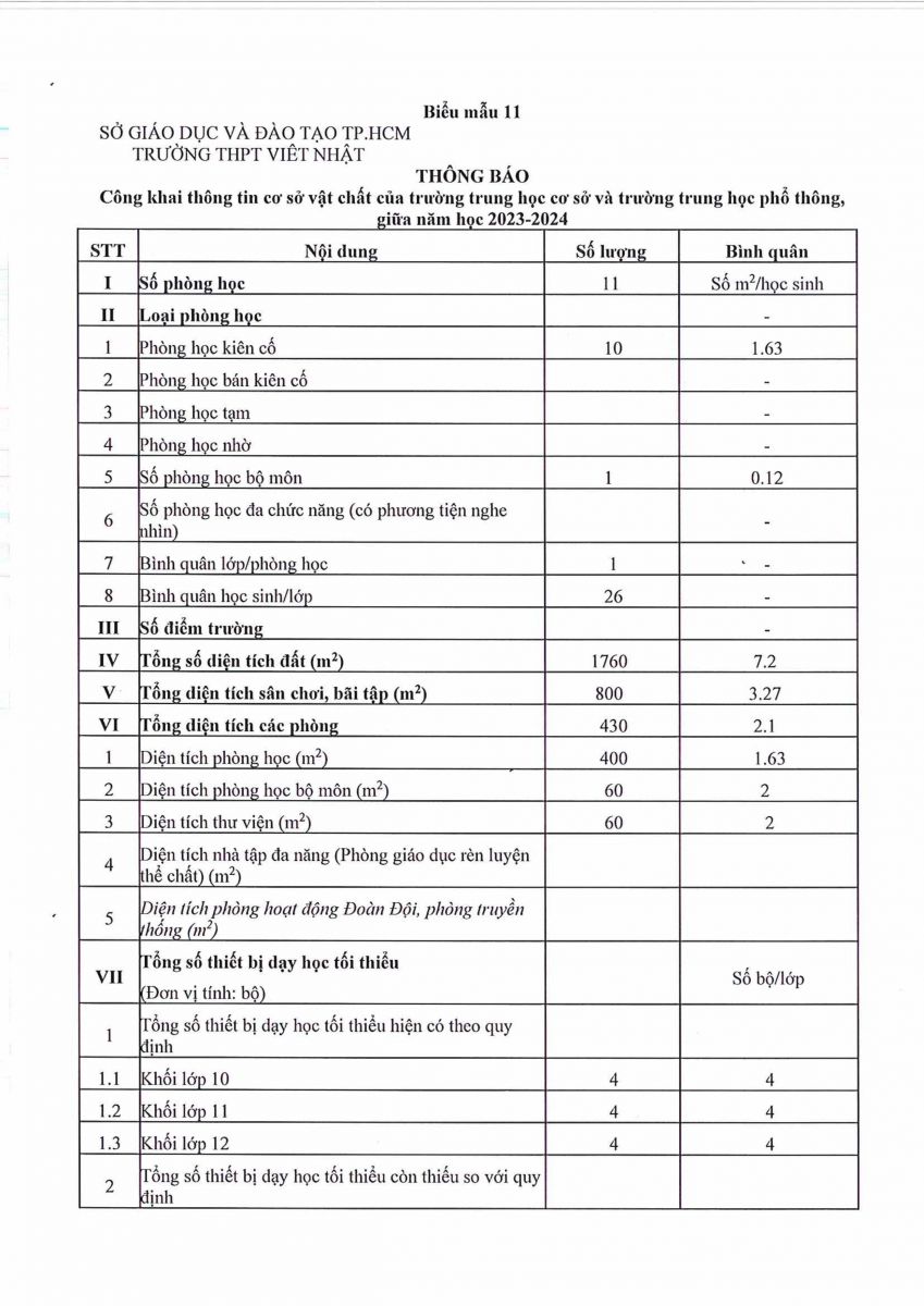 Công khai thông tin CSVC trường THPT Việt Nhật giữa năm 2023-2024